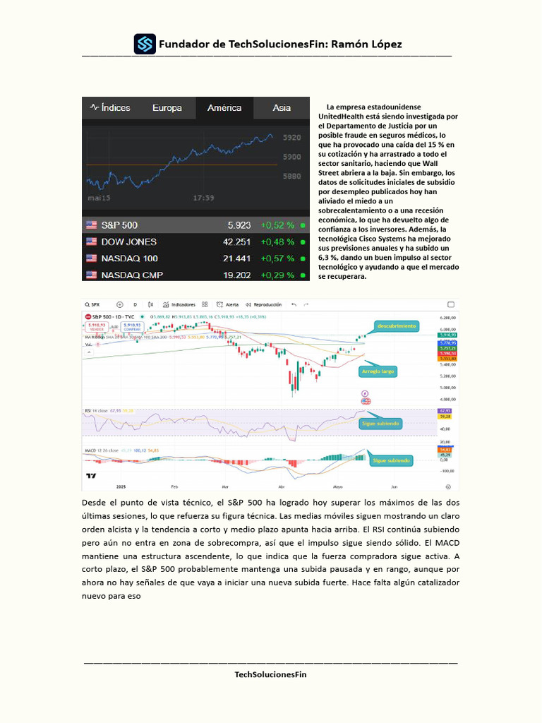 Patrón Alcista (II) | PDF | Economias