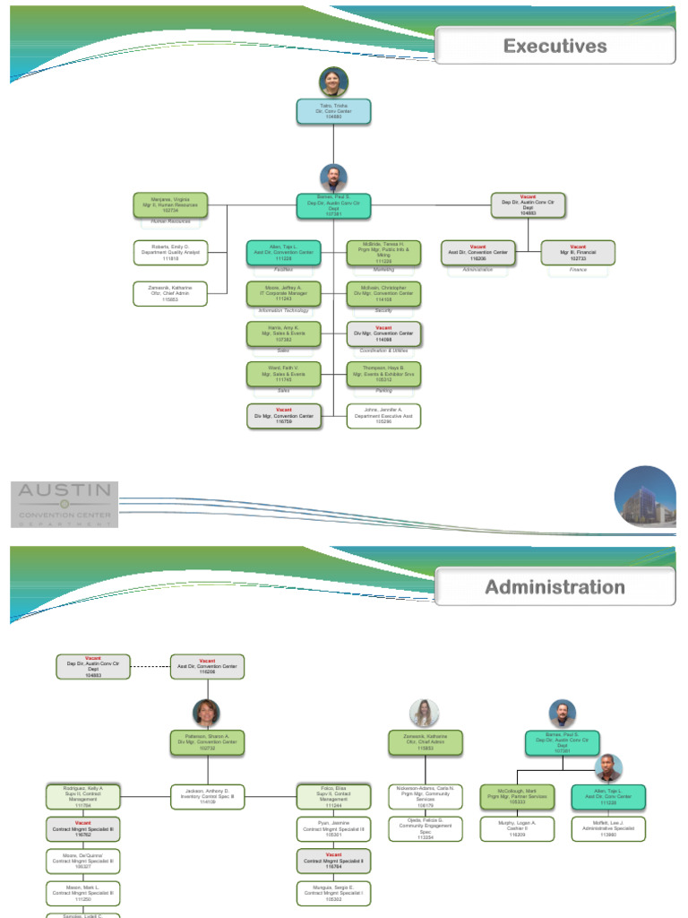 Convention Center Organizational Chart | PDF