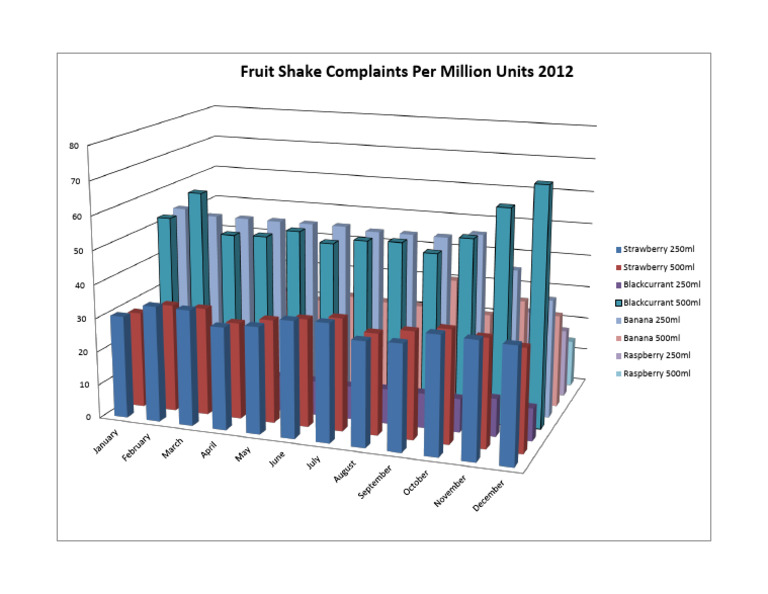 Annual Complaints Analyser - Annual 3D Graph | PDF