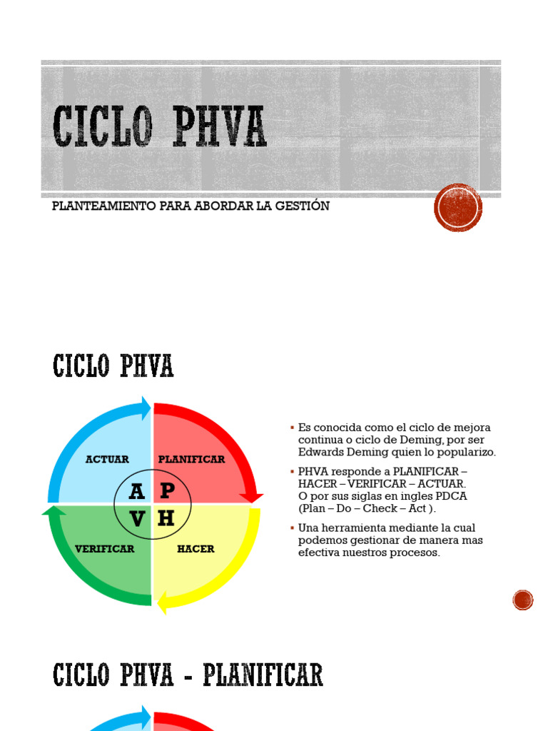 05 Ciclo PHVA | PDF