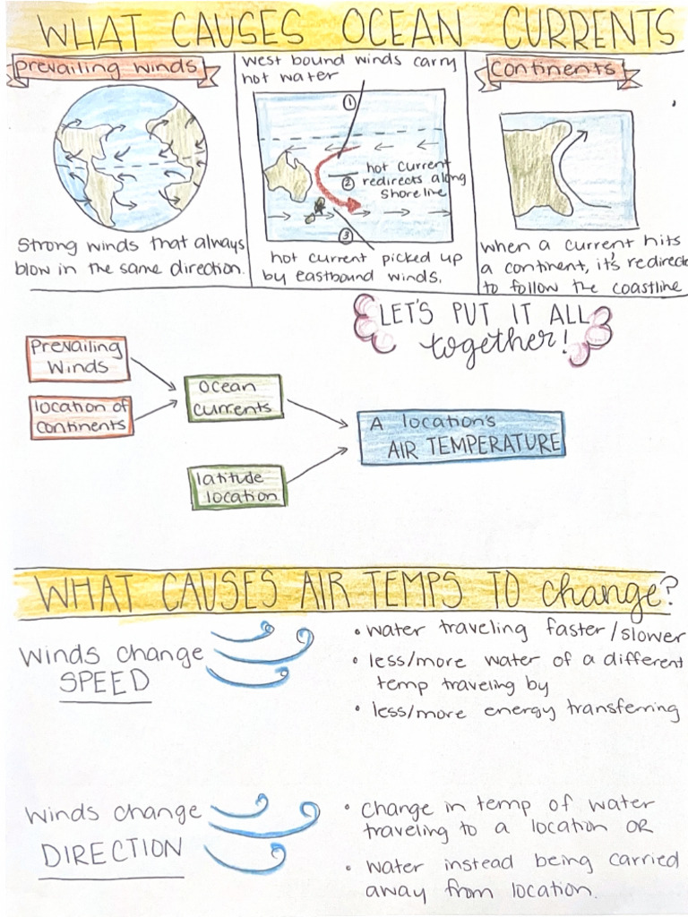 What Causes Ocean Currents | PDF