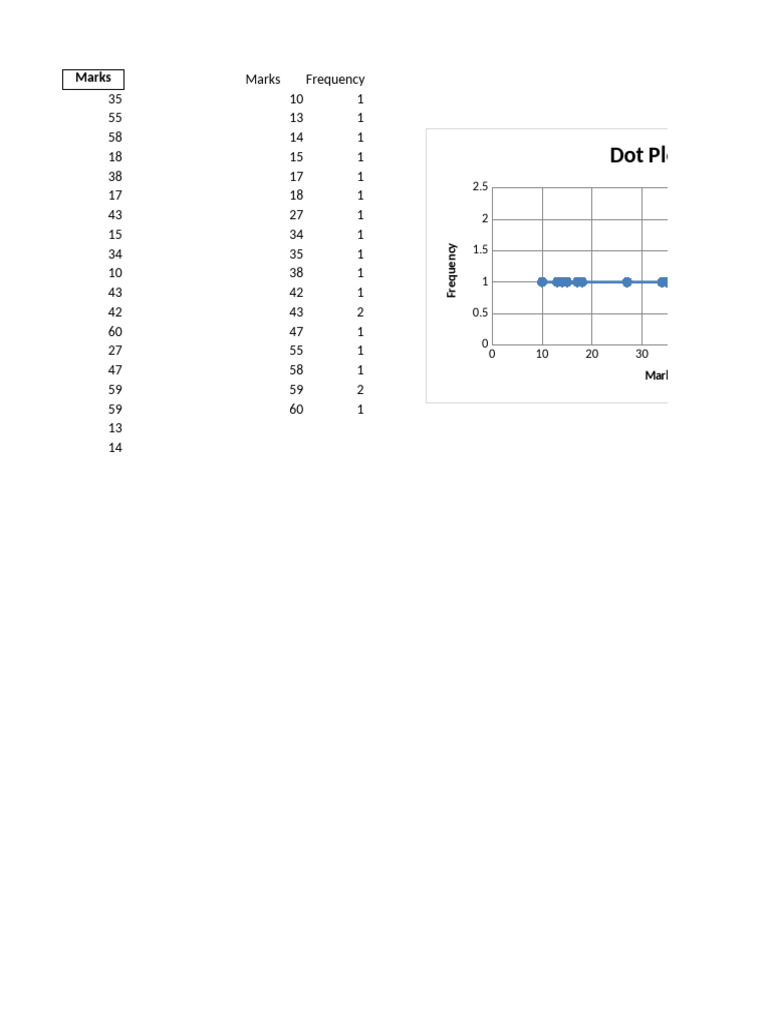 Dotplot With Chart | PDF