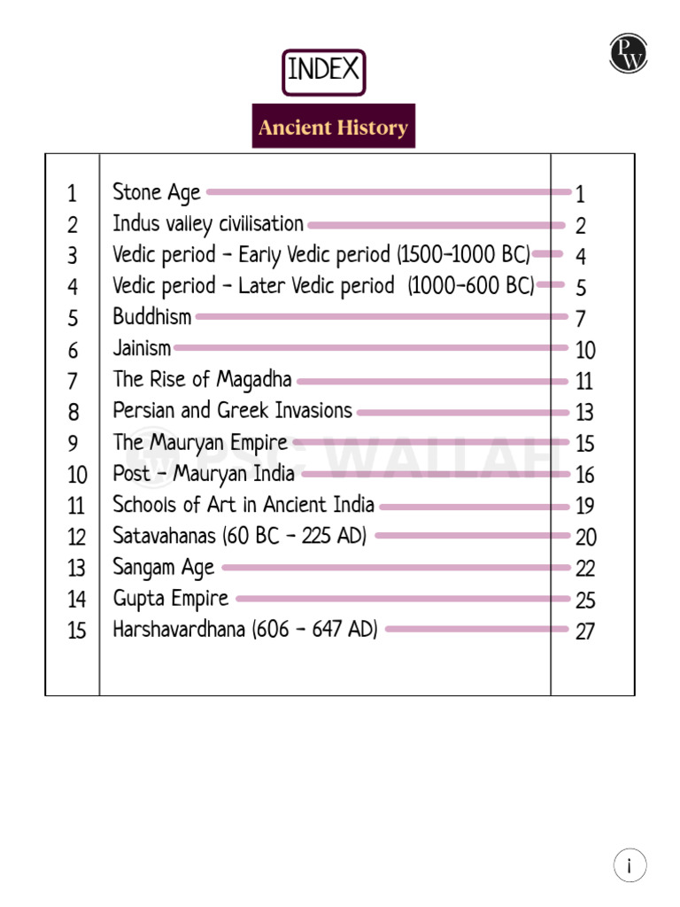 Ancient & Medieval History - Mind Maps (English) - PDF Only | PDF