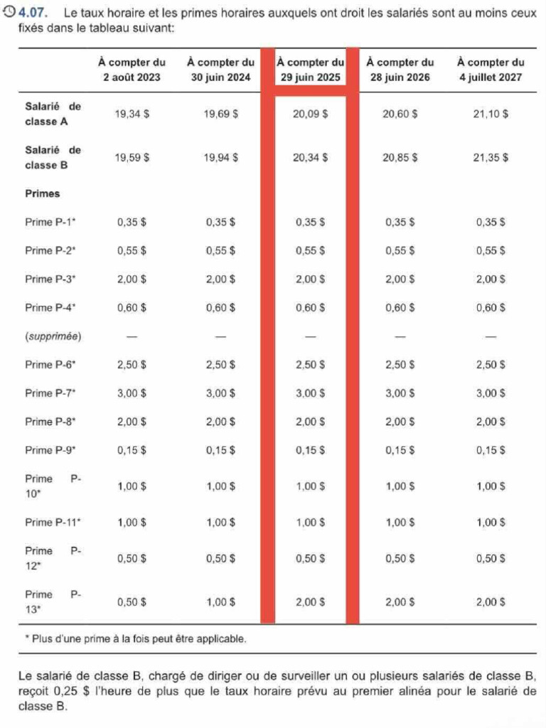 N3p2 Taux Horaire 2023