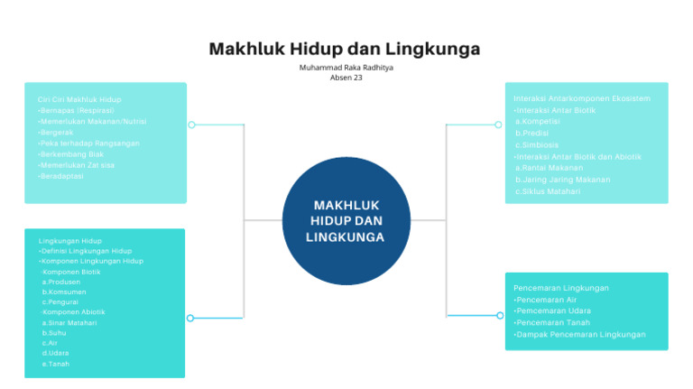 Muhammad Raka Radhitya _20250724_160300_0000 | PDF