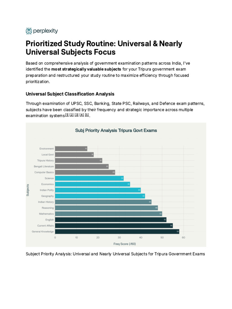 Prioritized Study Routine - Universal & Nearly Univ | PDF | Science | Learning