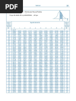 Tabela da Distribuição Normal Padrão | PDF