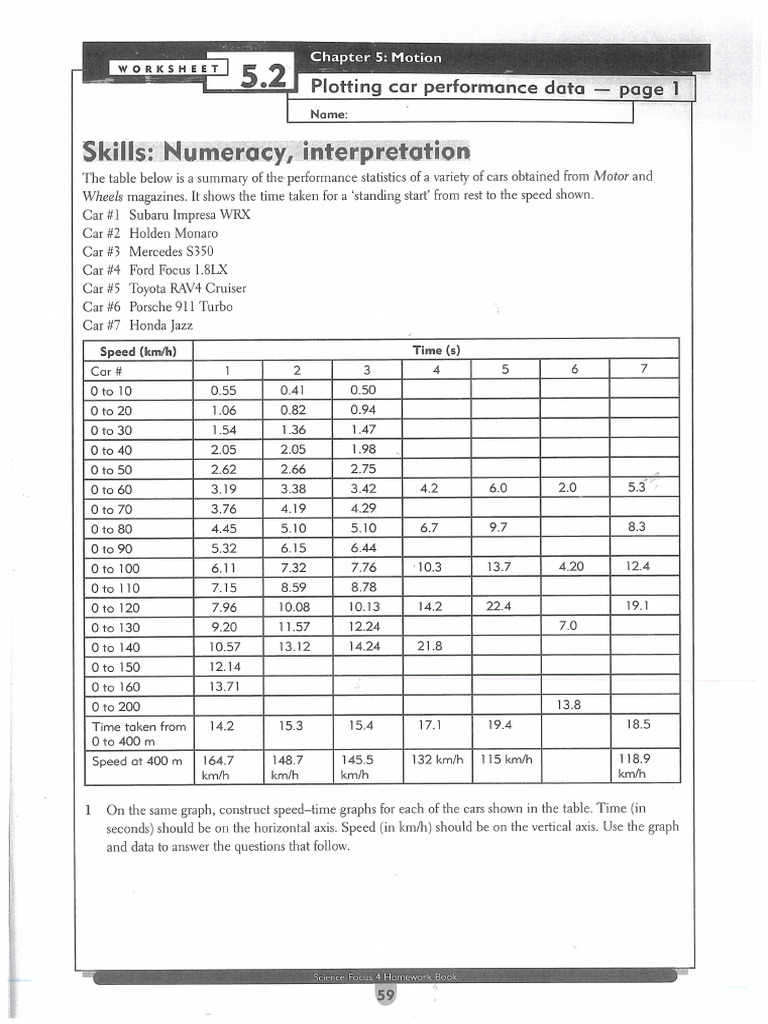 Plotting Car Performance - 5.2 | PDF