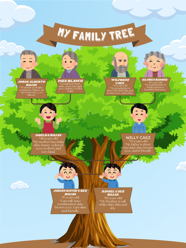 Documento A4 Árbol Genealógico Familiar Ilustrativo Divertido Colorido | PDF