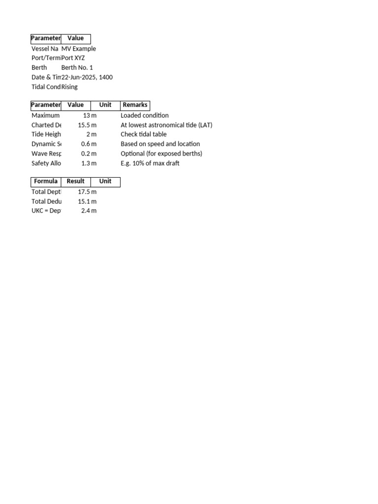 UKC Calculation Template | PDF