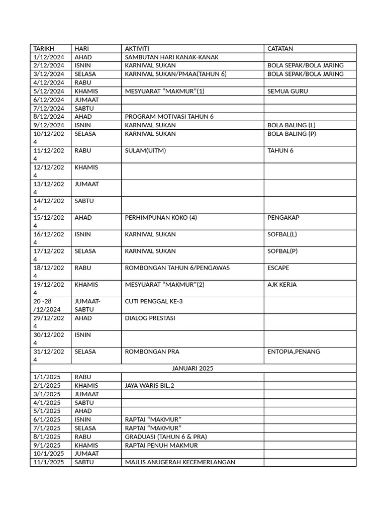 AKTIVITI PASCA UASA | PDF