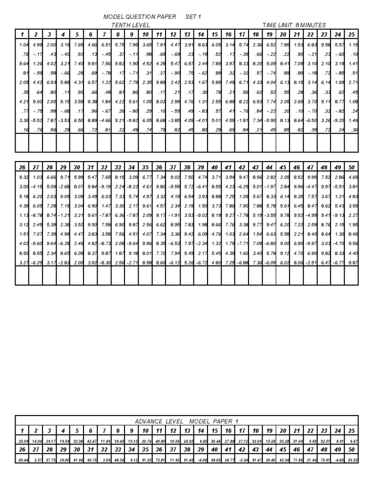 10th Term Advance-B Add & Sub | PDF | Incremental Computing | Spreadsheet Software