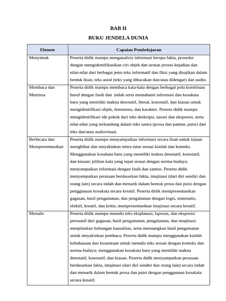 Bahan Ajar Bahasa Indonesia - Kelas 5 - BAB 2 | PDF
