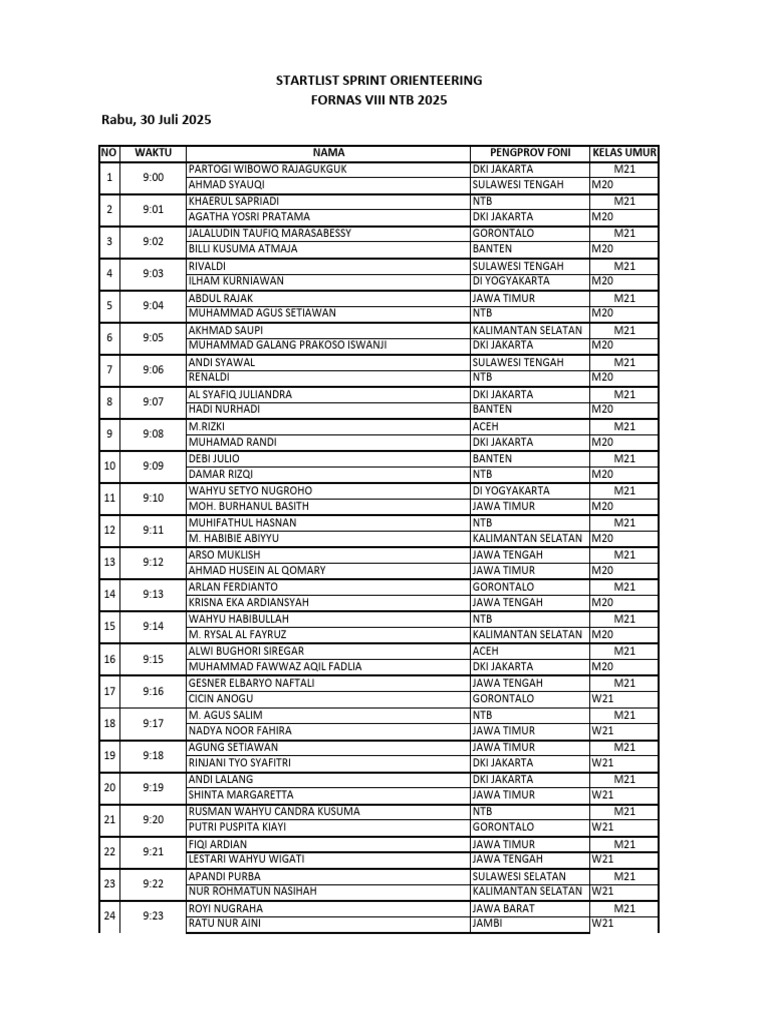 Start List Sprint O Fornas 30 Juli 2025 | PDF