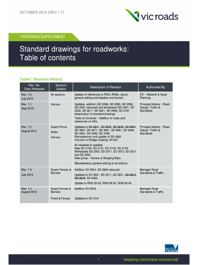 VicRoads Standard Drawings For Roadworks | PDF