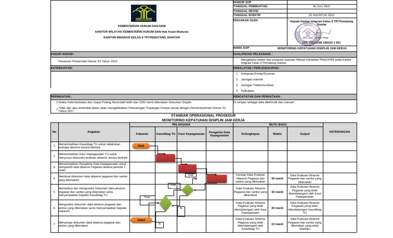 SOP Monitoring Disiplin Jam Kerja | PDF