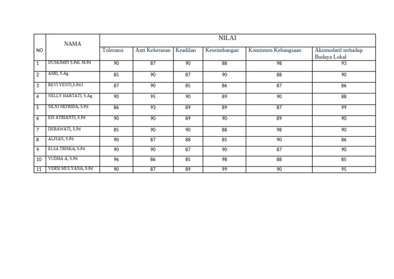 Blangko Nilai Guru 1 | PDF