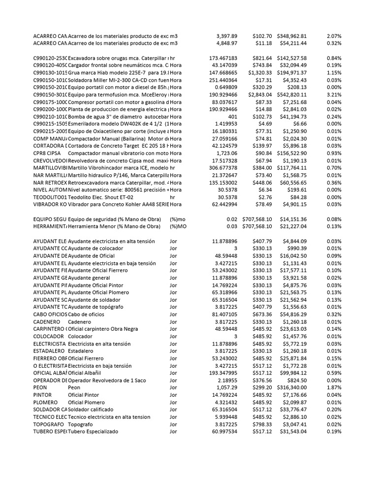 Explosion de Insumos | PDF | Materiales de construcción | Materiales