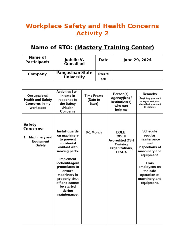 Activity 2 Workplace Health and Safety Concern-Final | PDF ...