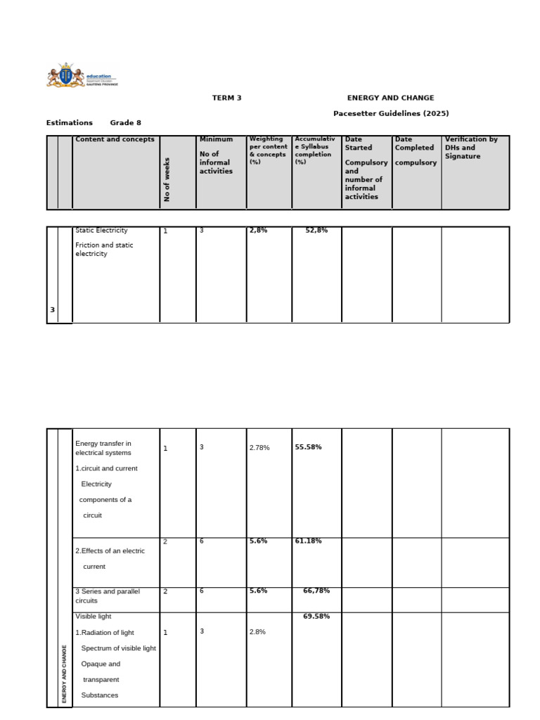 Term 3 GR 8 PACE SETTER 2025 TT Grade 8 | PDF