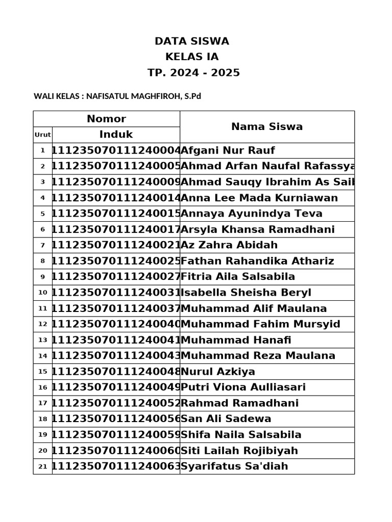 Data Siswa Per Kelas Pdf