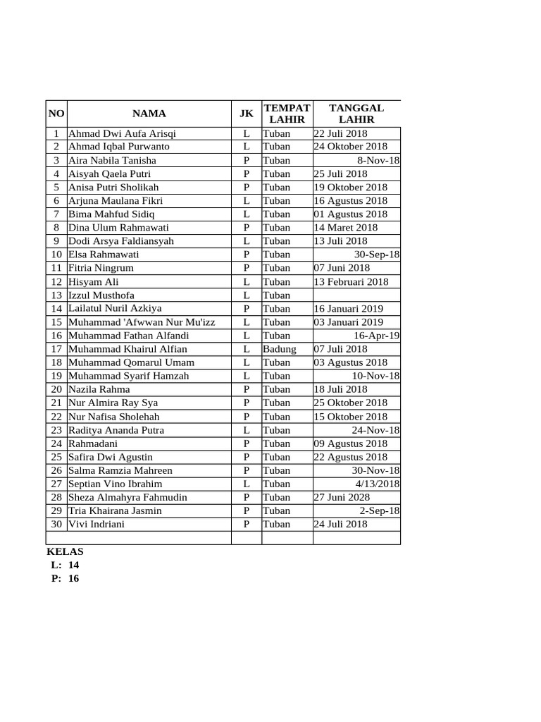 Data PPDB 2025-2026 | PDF