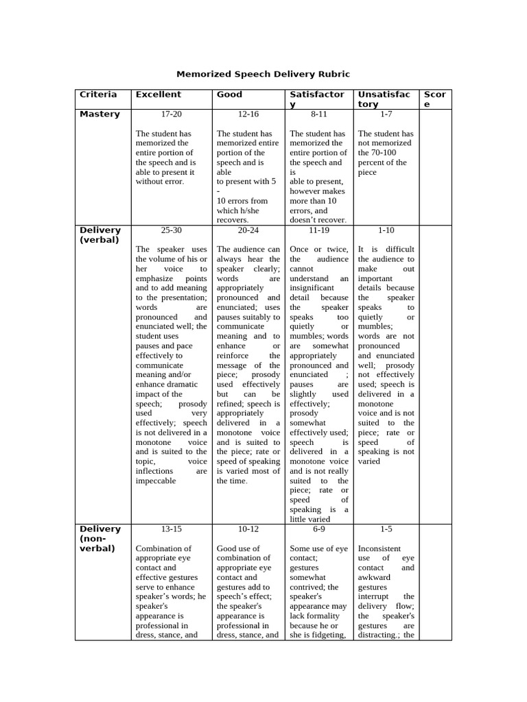 Memorized Speech Delivery Rubric 1 | PDF | Speech | Gesture