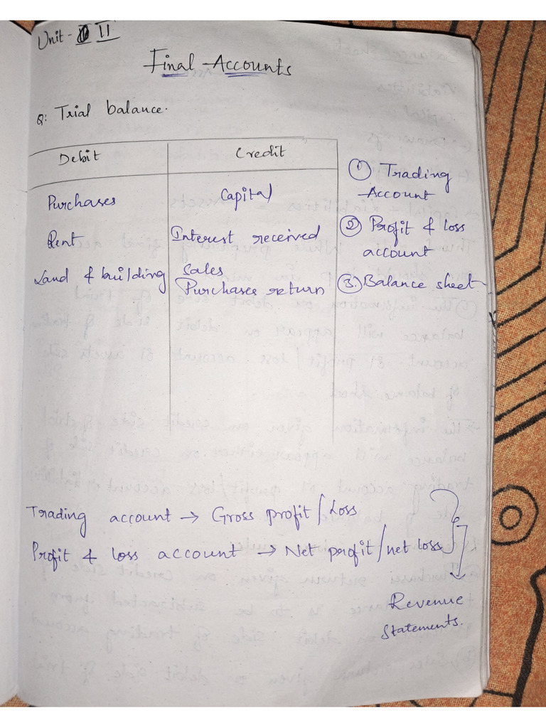 Unit 2 Final Account | PDF