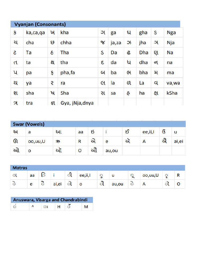 Indic Gujarati Keyboard Layout | PDF