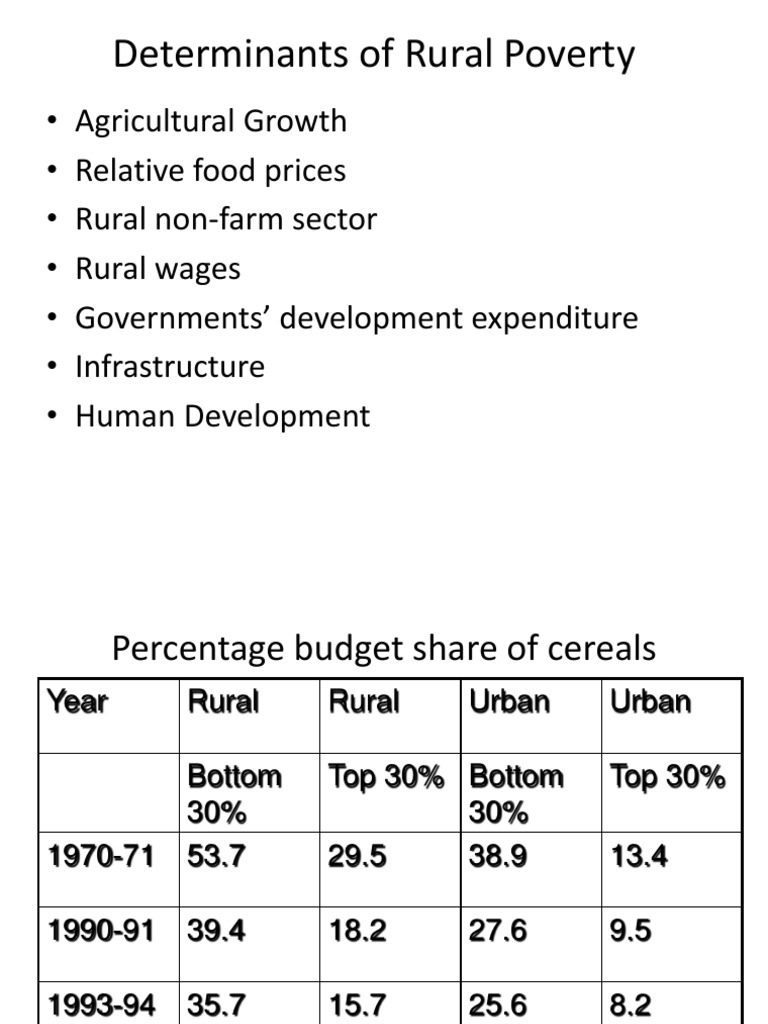 Determinants of Rural Poverty | PDF | Economic Growth | Employment