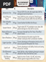100 Table DND Loot Table | PDF