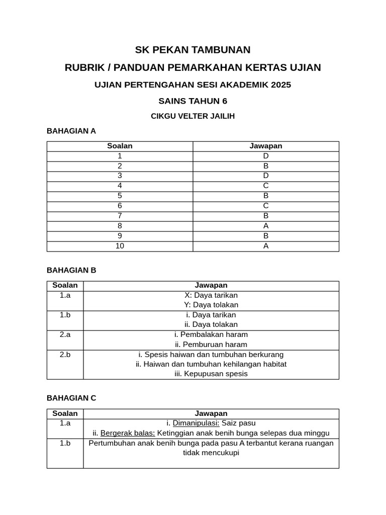 Rubrik Upsa Sains Tahun 6 2025 | PDF