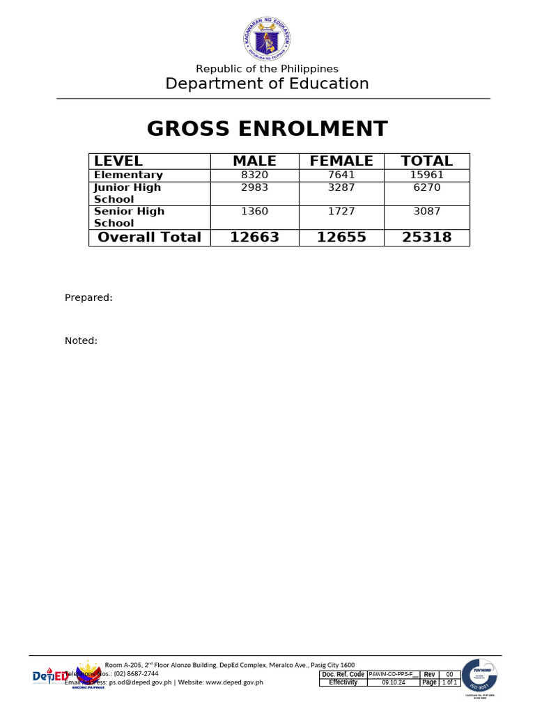 Certification Template For Revalidated BEIS | PDF