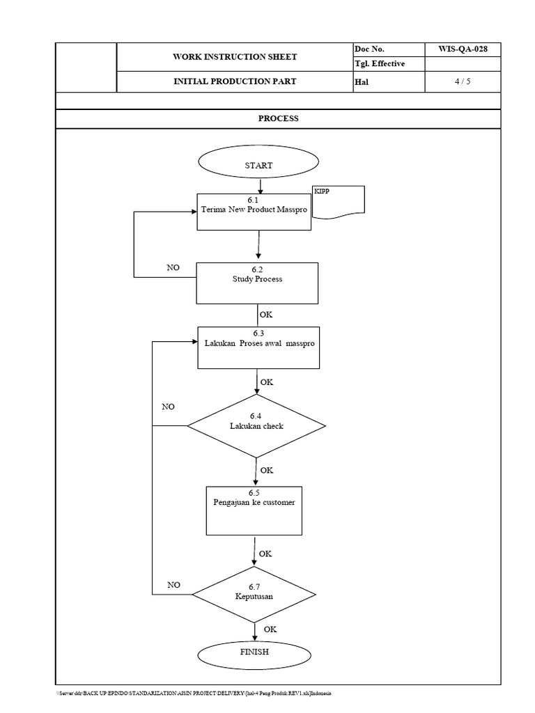 WI Initial Production Process | PDF