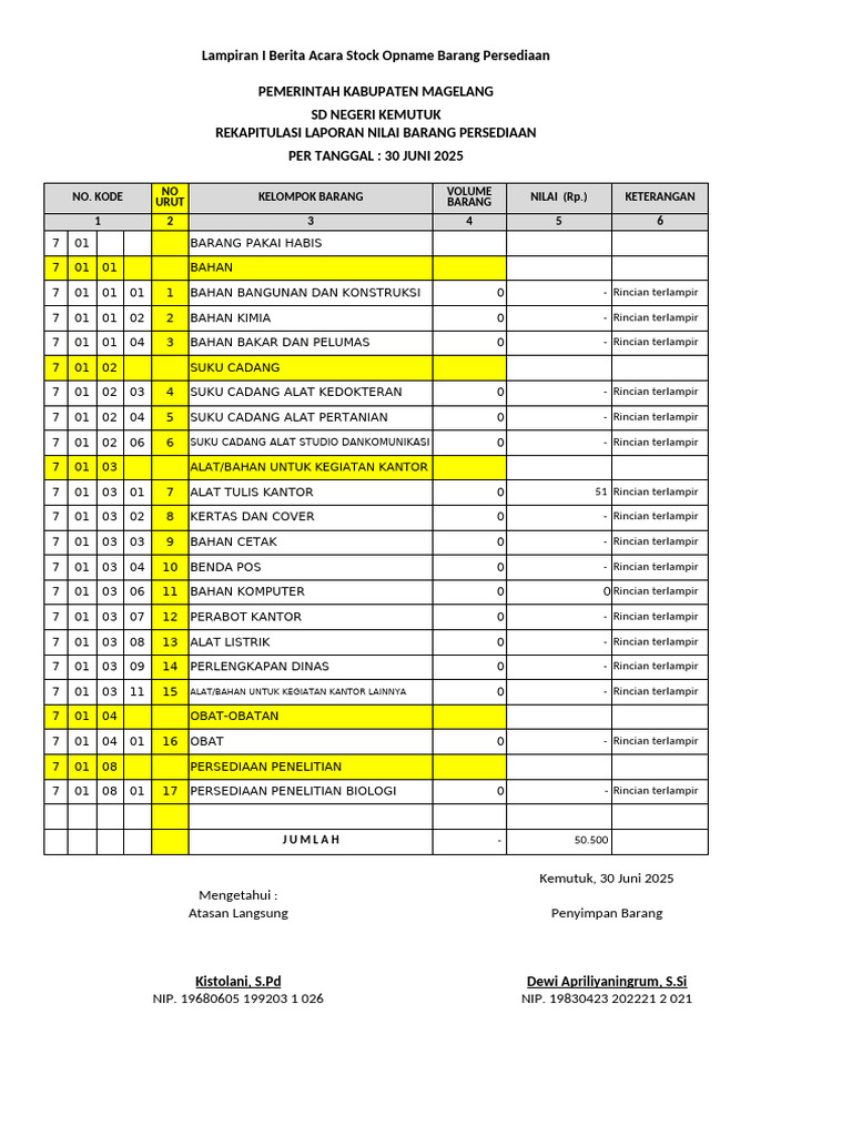 Lampiran BA Sisa Persediaan BPH TW.2 | PDF