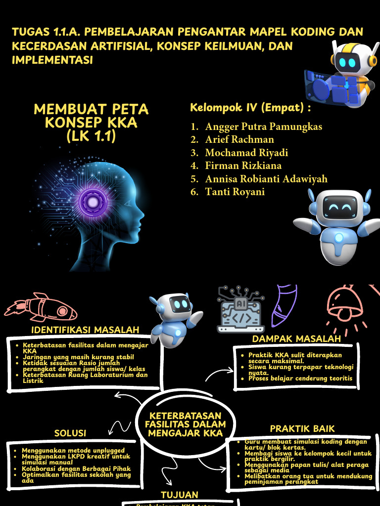 MIND MAP KKA KELOMPOK 4 | PDF