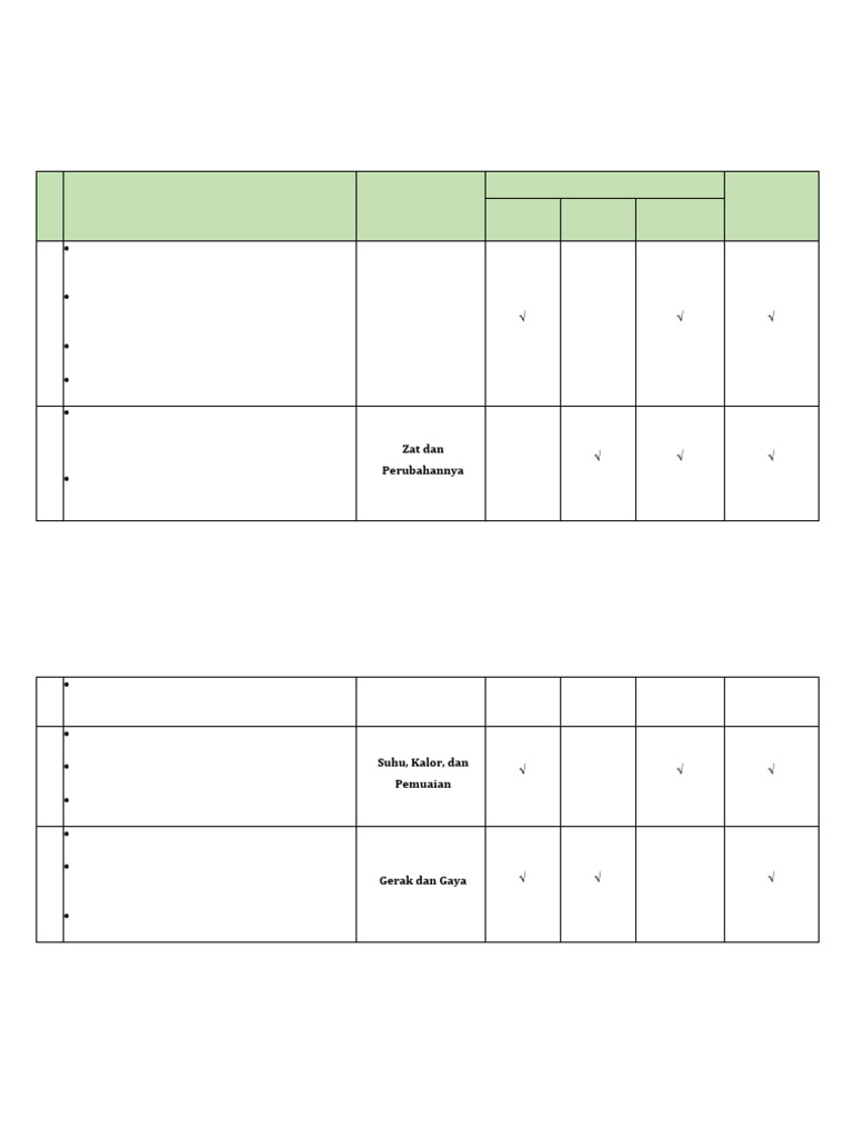 Program Remedial dan Pengayaan IPA SMP | PDF