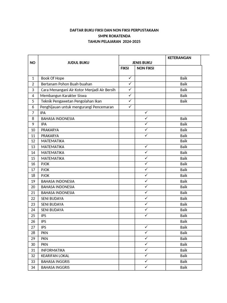 Daftar Buku Fiksi dan Non Fiksi 2024-2025 | PDF