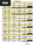 Cara Membuat Rundown Atau Susunan Acara Otomatis Di Excel | PDF