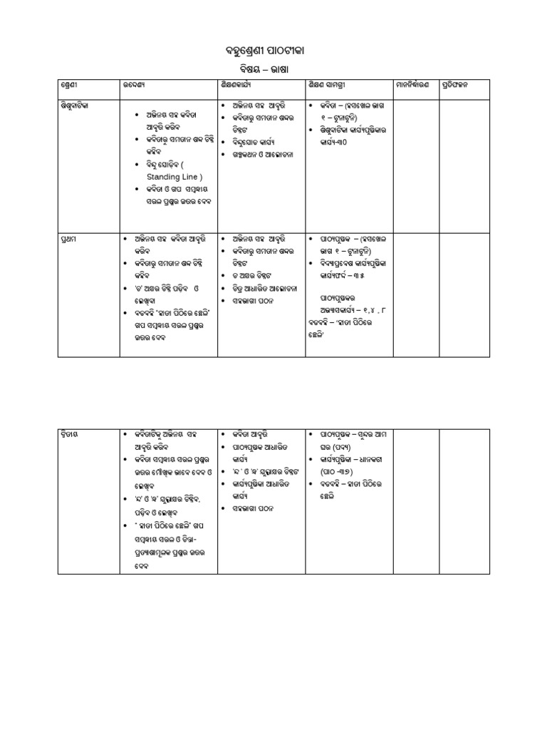 Final August Literacy Multigrade Lesson Plan 2025 - Organized | PDF