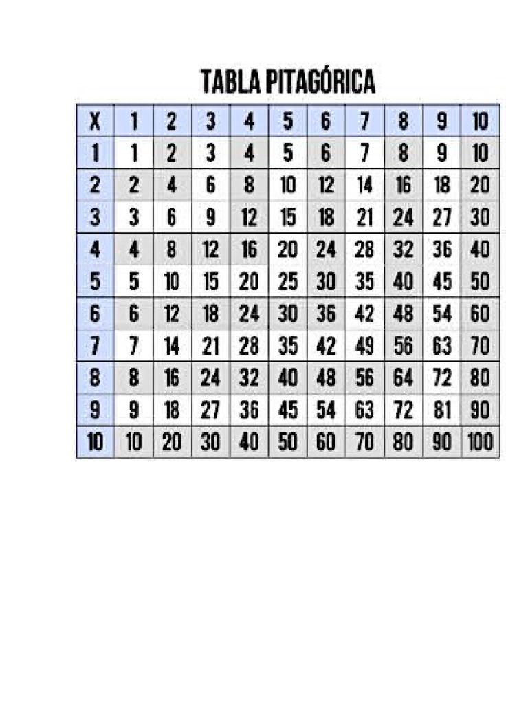 (16copias) Tabla Pitágora | PDF