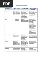 LK 8 RTL Program Pengelolaan Pembelajaran Mendalam - Hari Prastowo | PDF