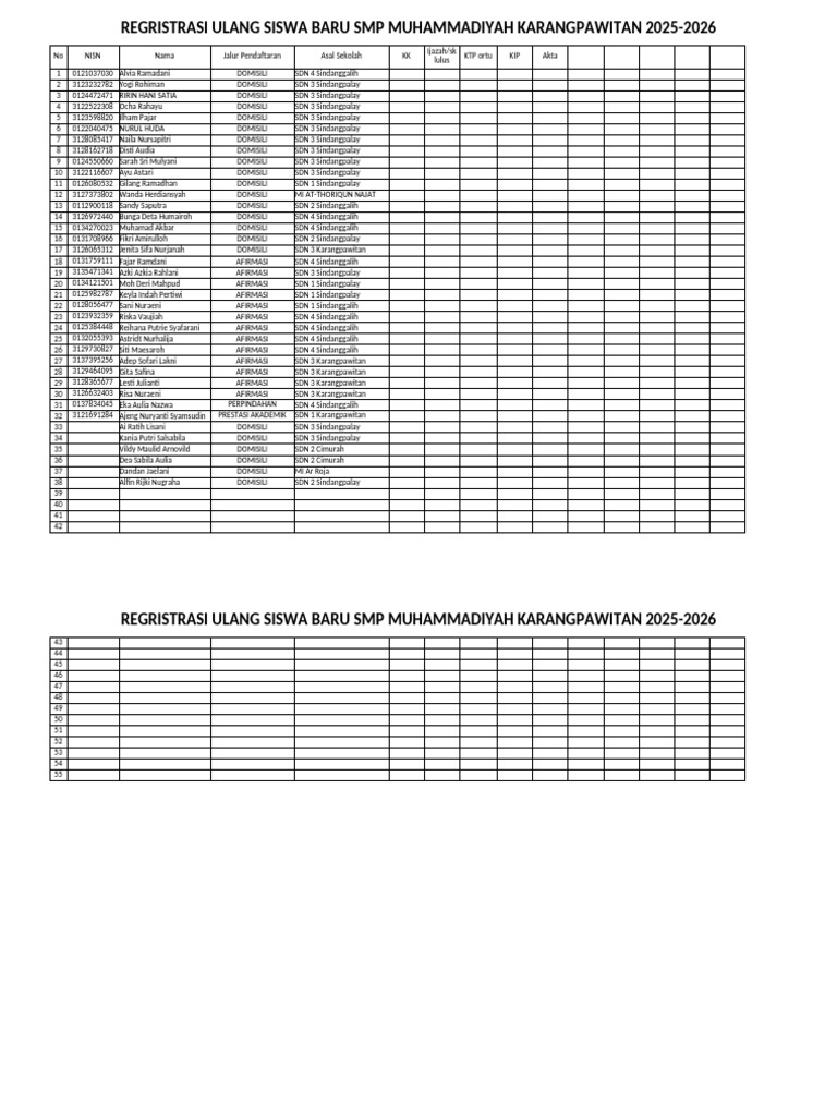 Kelengkapan Persyaratan Siswa Baru | PDF