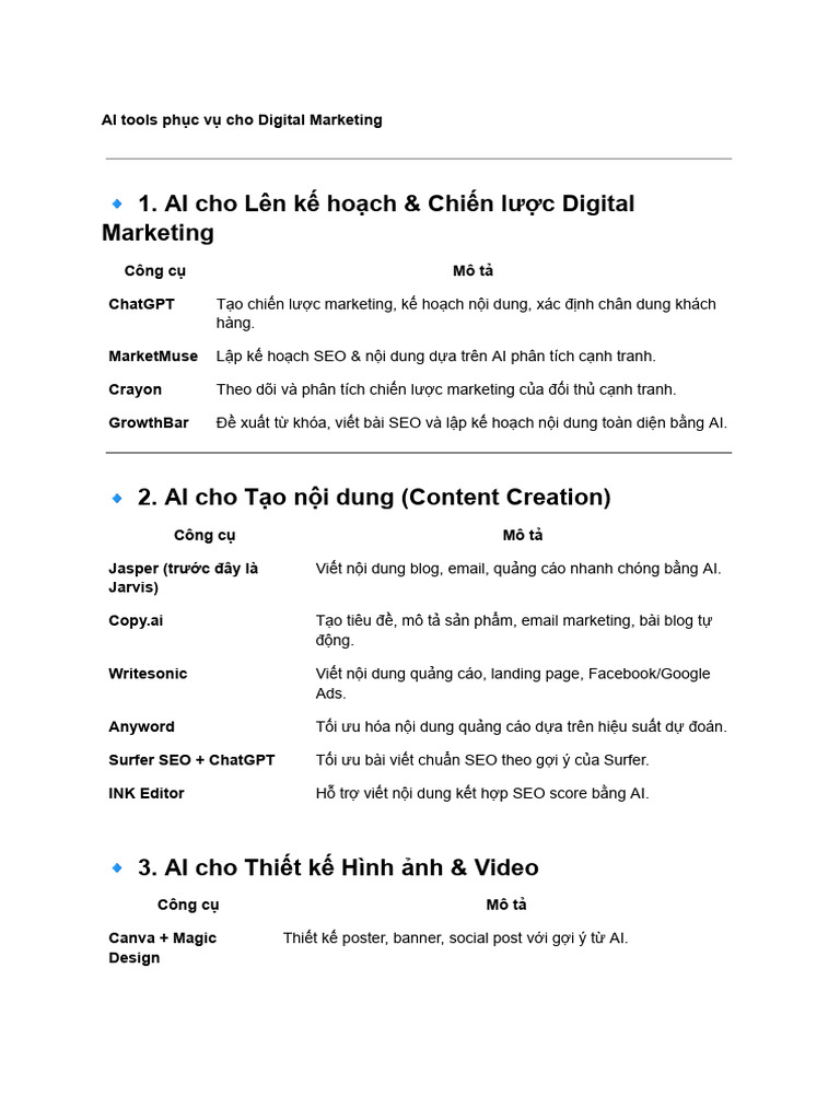 AI Tools PH C V Cho Digital Marketing | PDF