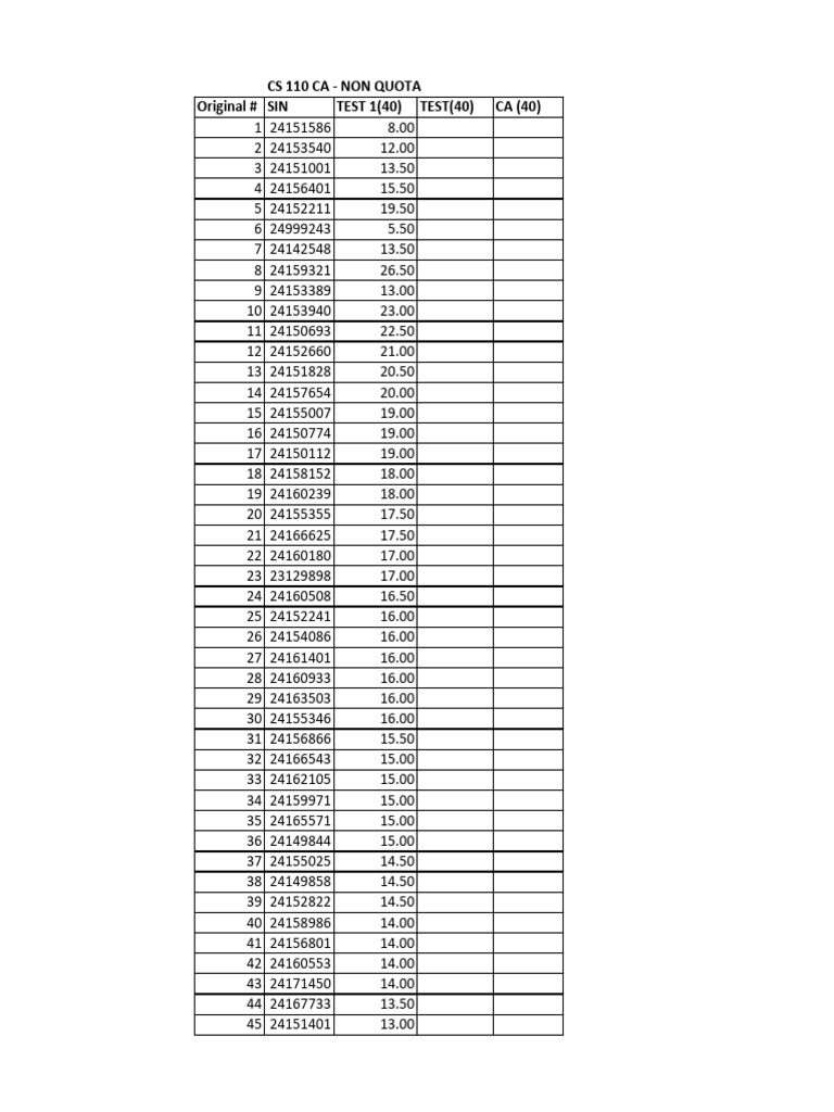 CS 110 CA Non-Quota Test Scores | PDF