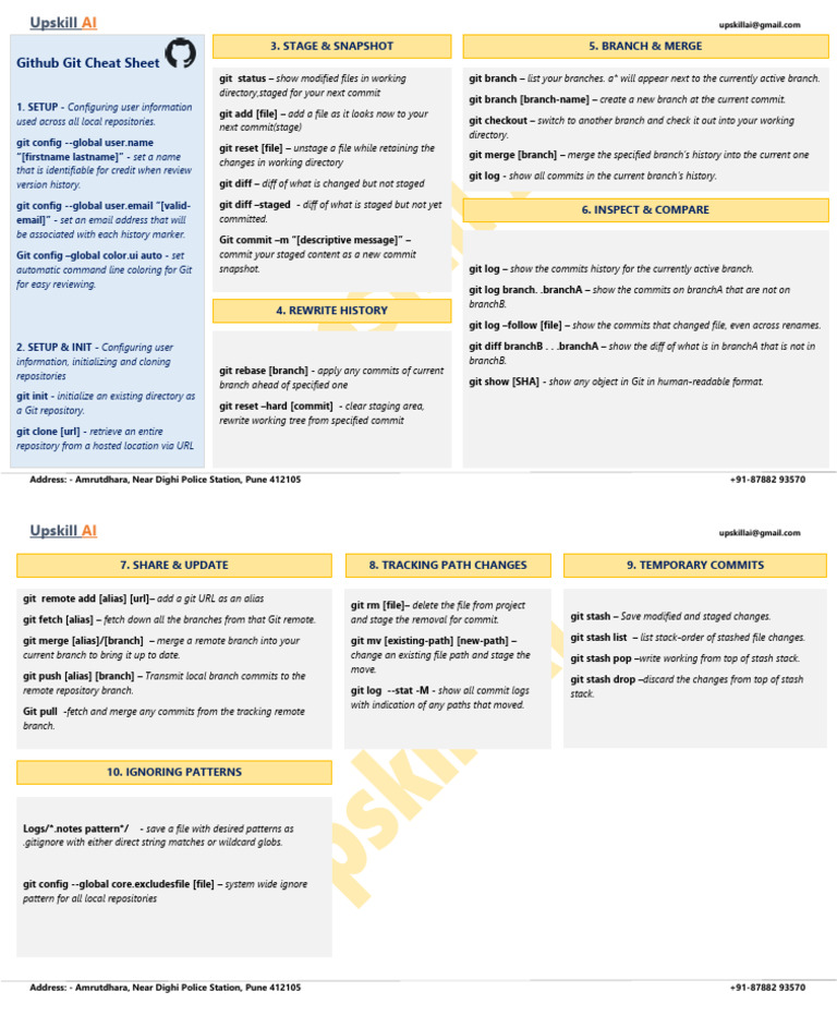 Github Git Cheat Sheet - Upskill | PDF | Computer File | Computing