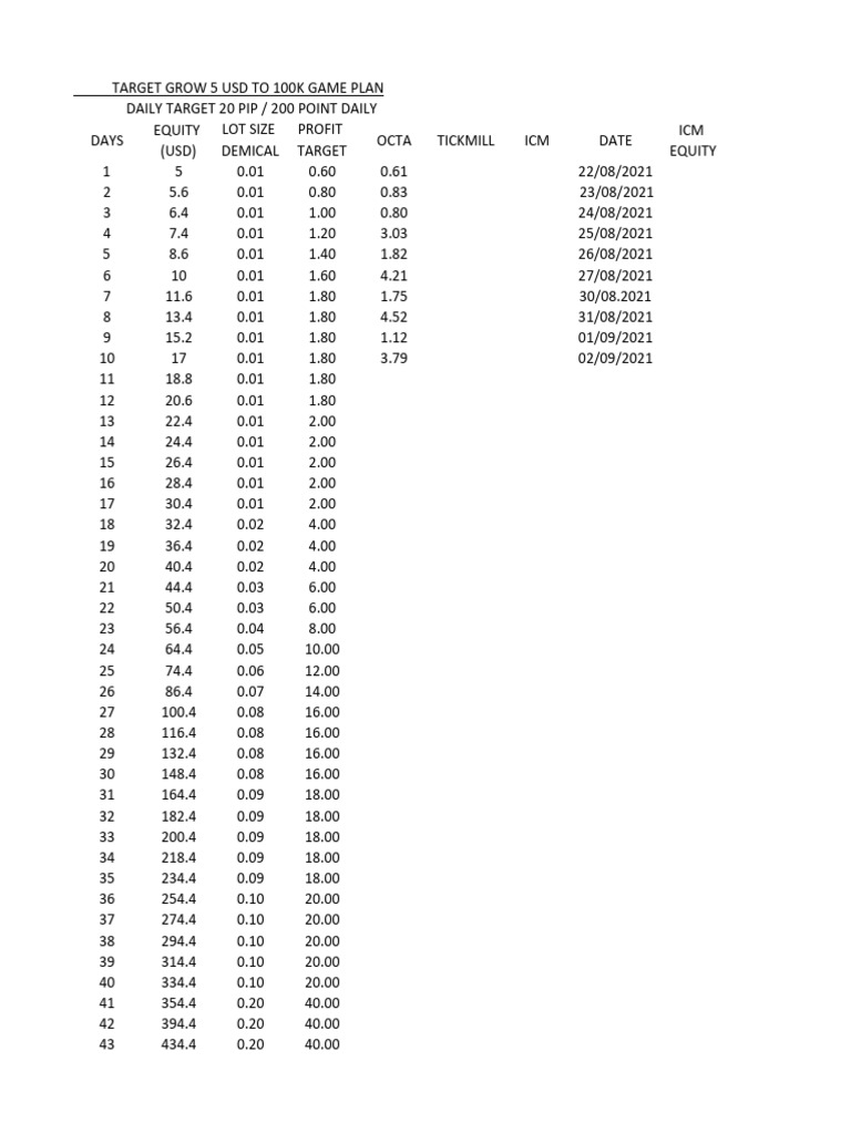 Target On 100 Days | PDF