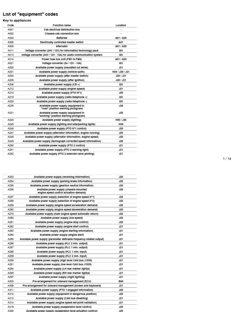 Equipment Codes MAGNUM DXI13 WIRING Diagrams | PDF | Electrical ...
