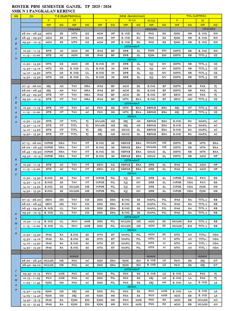 ROSTER PBM SMKN 1 Pangker Semester GANJIL 2025 | PDF