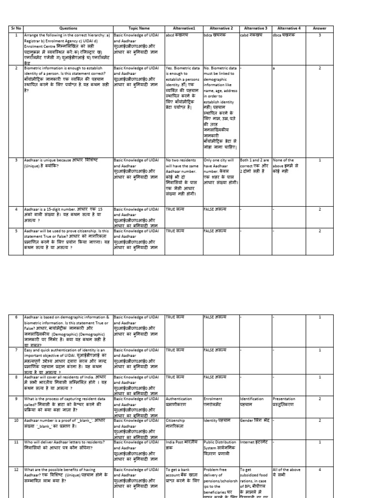 UIDAI Aadhar Hindi Question and Answer | PDF
